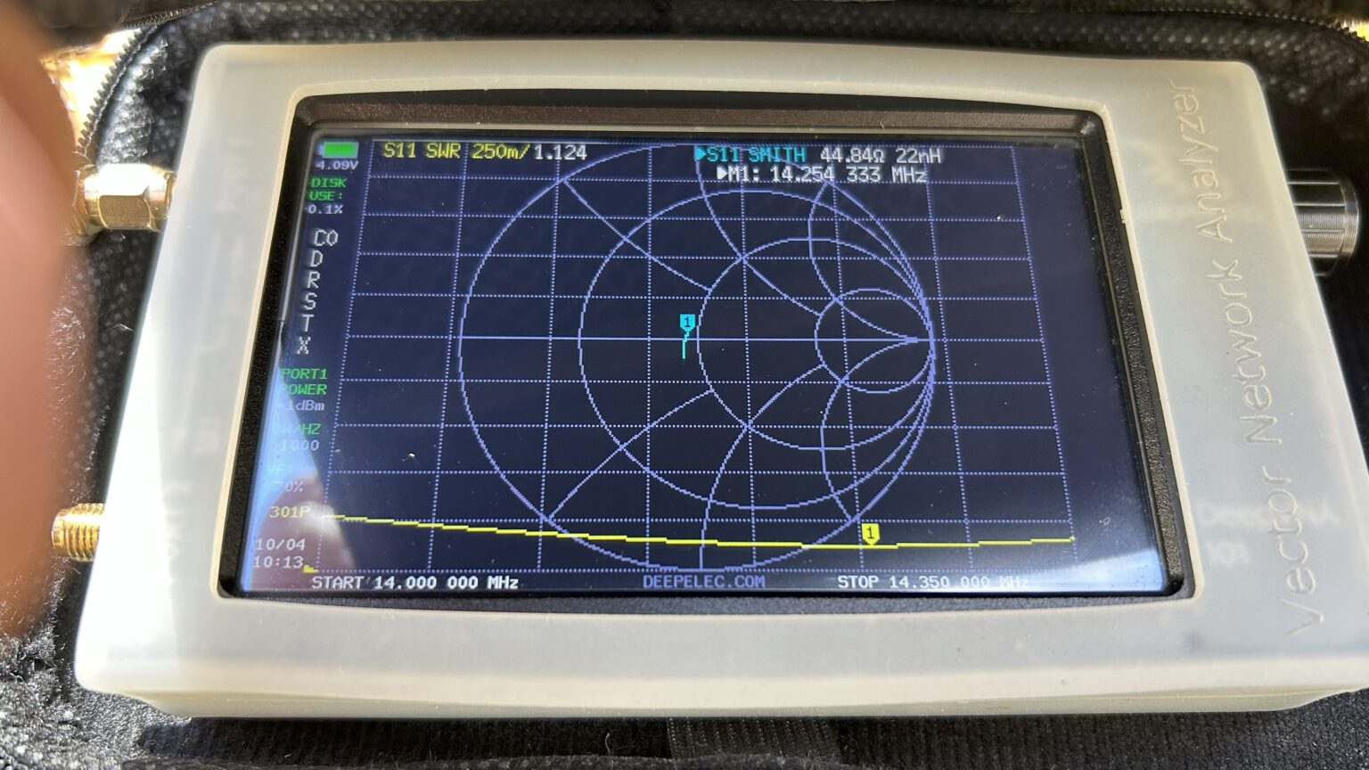 Digitenna – digirig